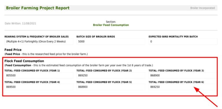 How To Calculate Broiler Feed Consumption 3 Easy Methods 